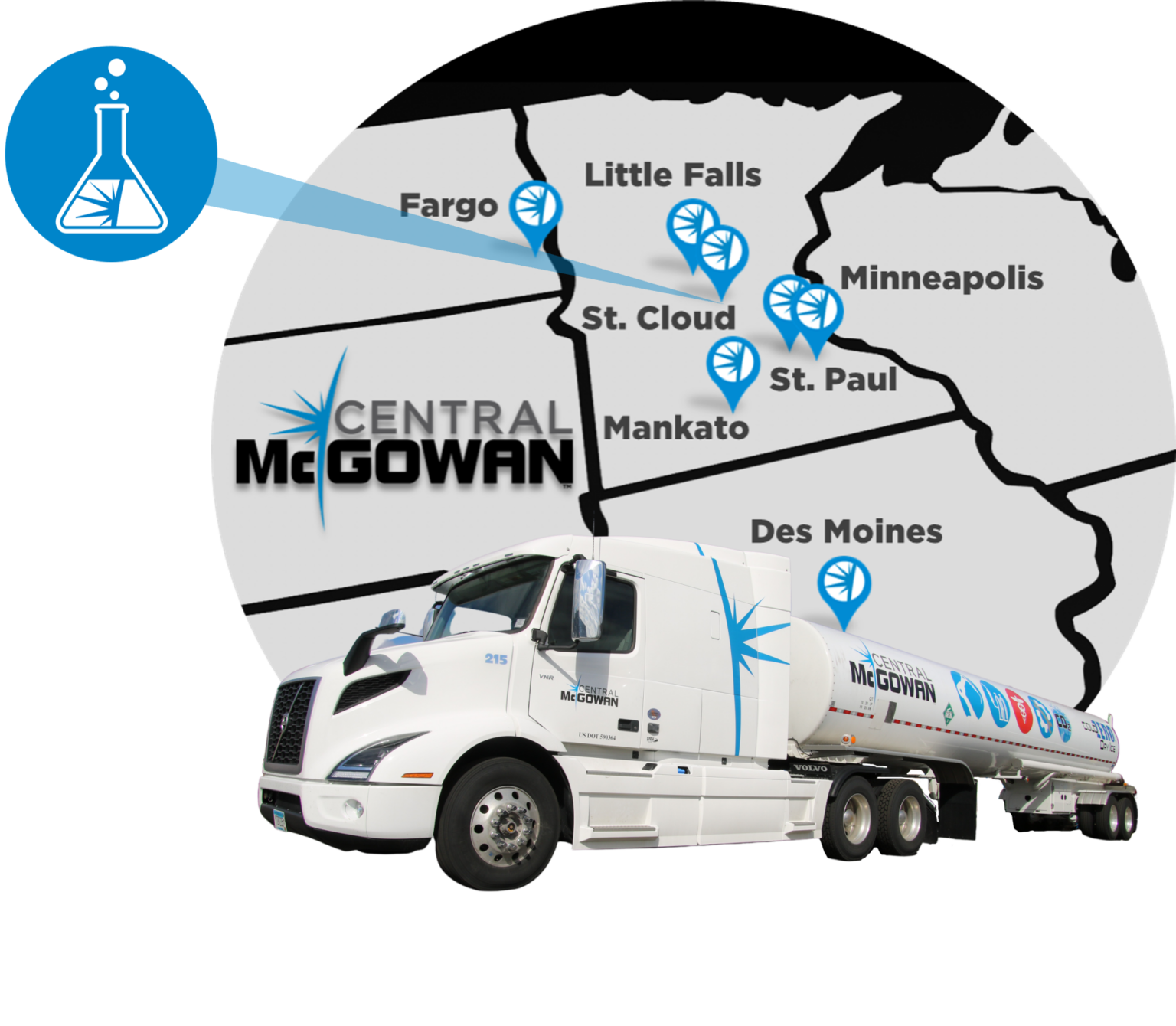 Spec Gas Overview | Central McGowan