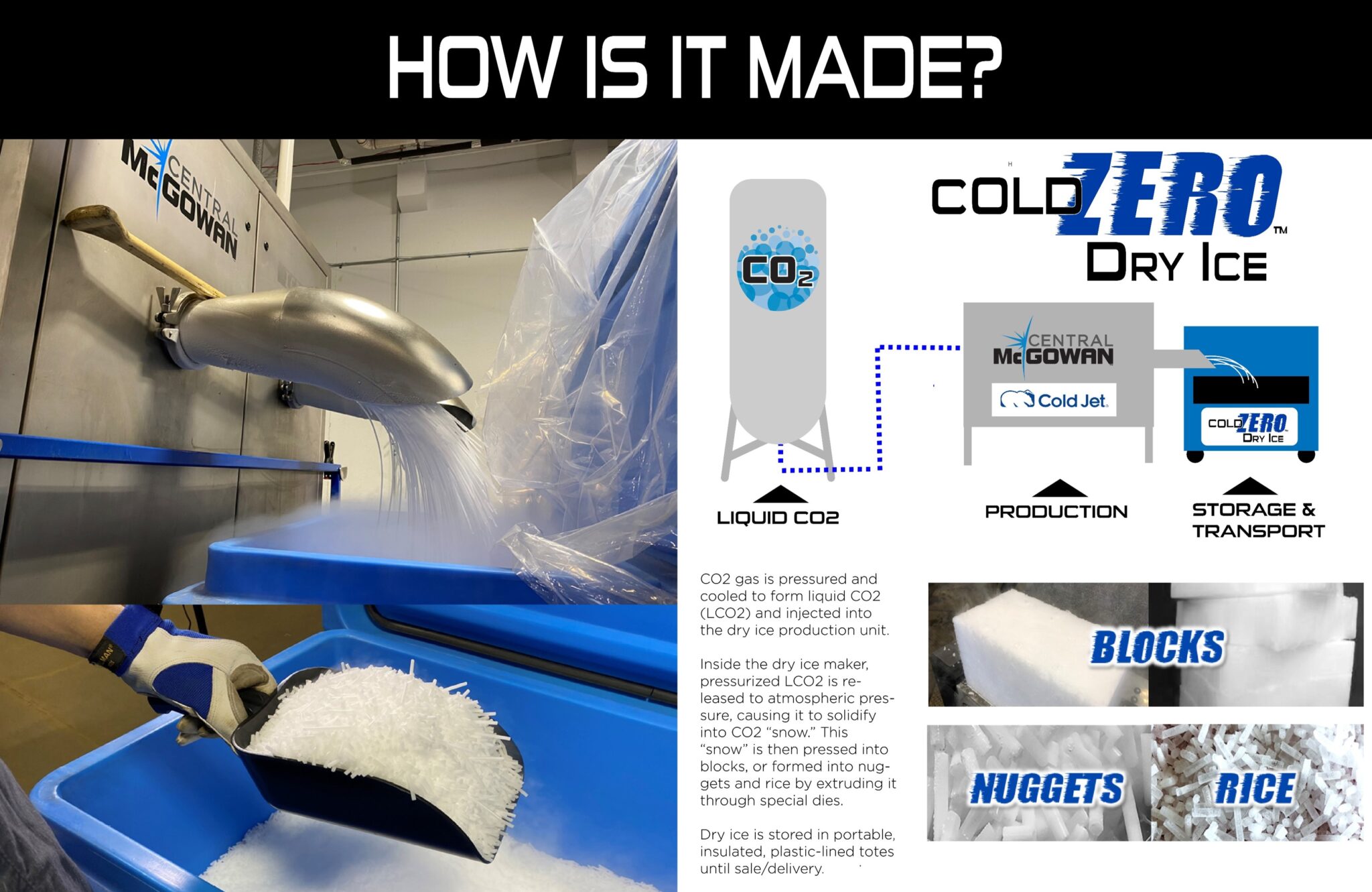 Dry Ice 101 | Central McGowan