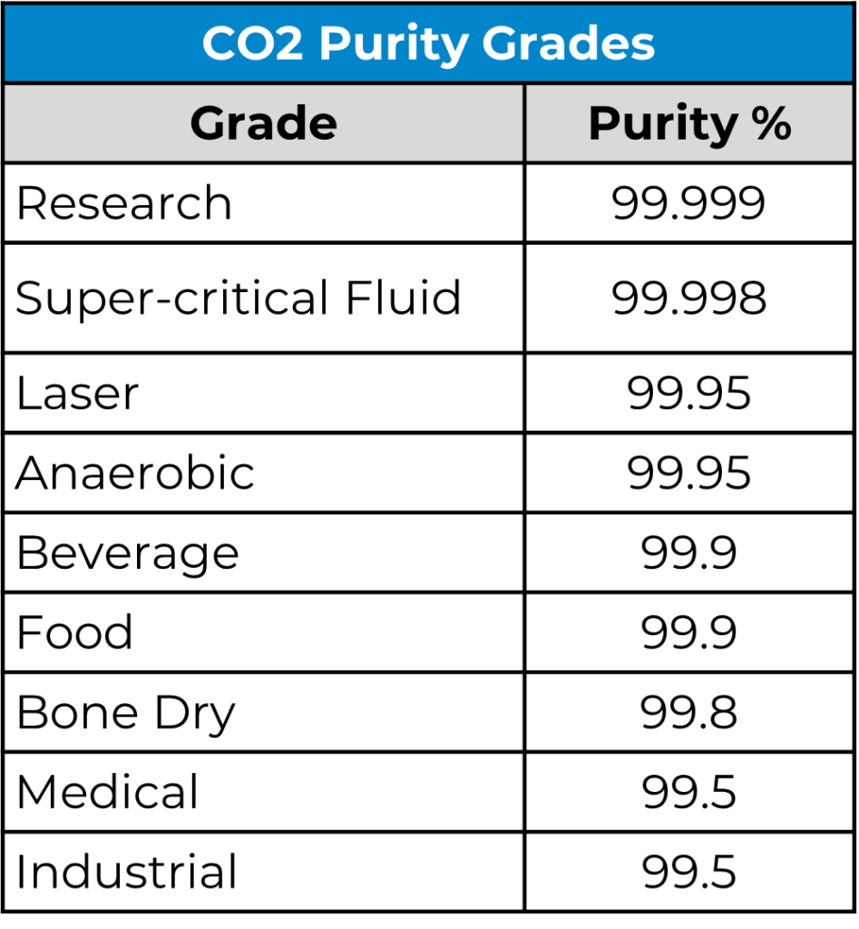 CO2 Uses & Solutions | Central McGowan