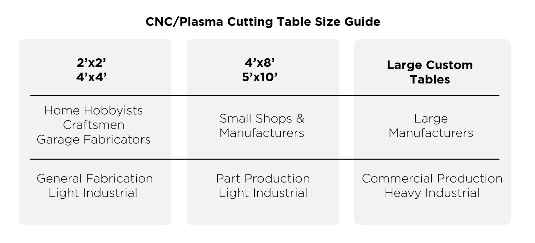 CNC/Plasma Cutting Systems | Central McGowan