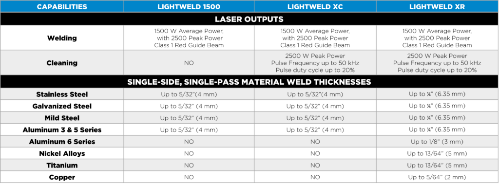 Laser Welding | Central McGowan