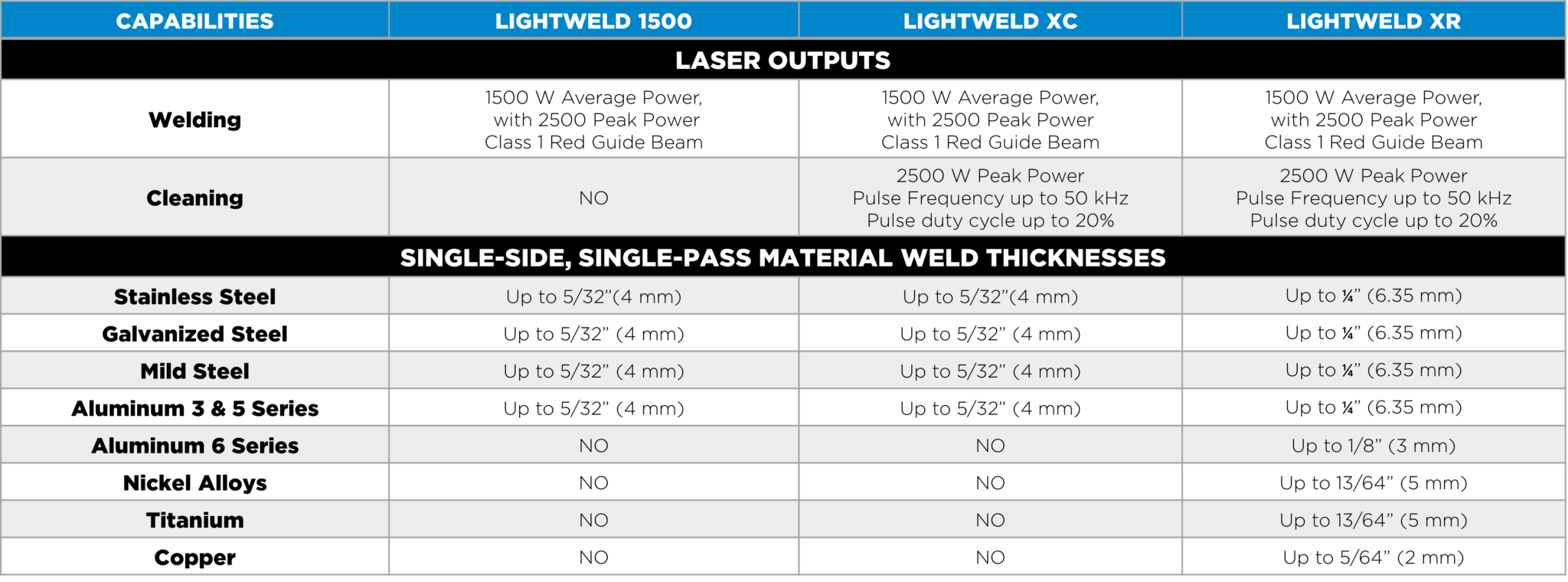 Laser Welding | Central McGowan