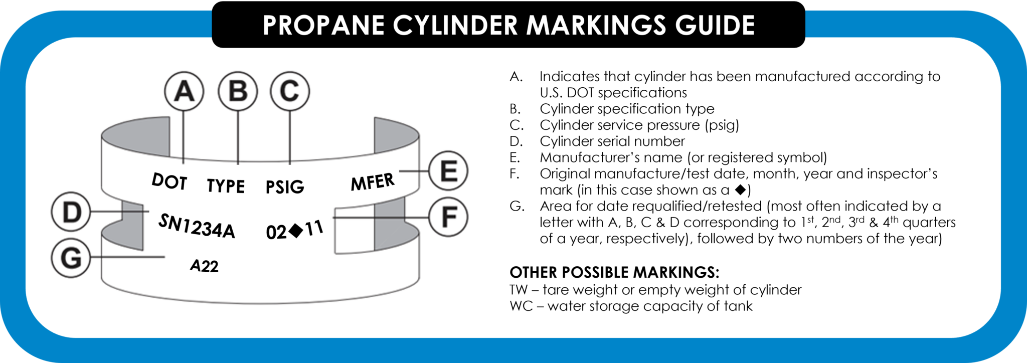 Propane | Central McGowan