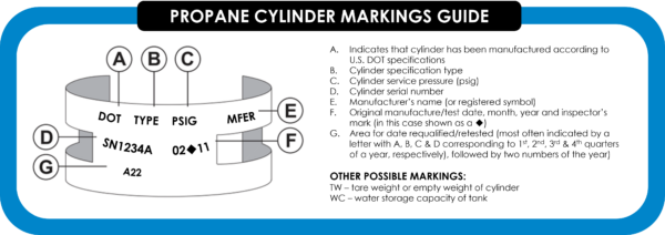 Propane | Central McGowan